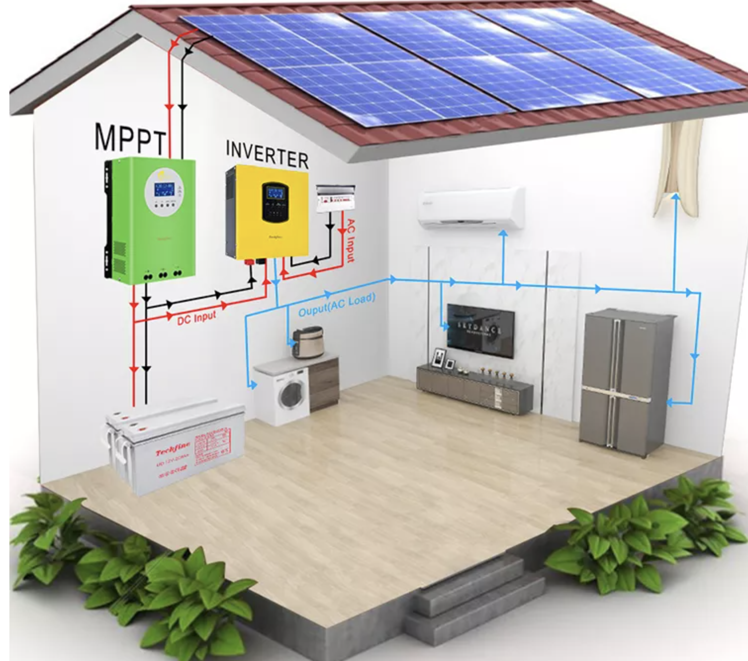 How to design an off-grid photovoltaic energy storage system ...